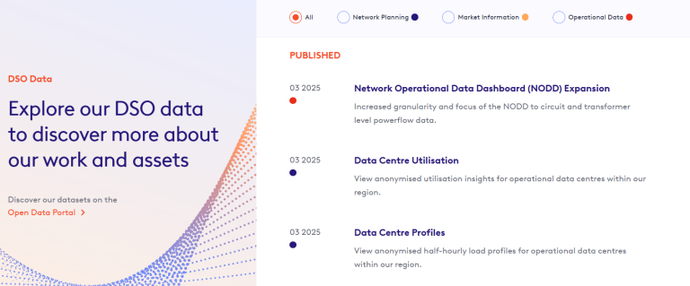 Data - About - UKPN DSO
